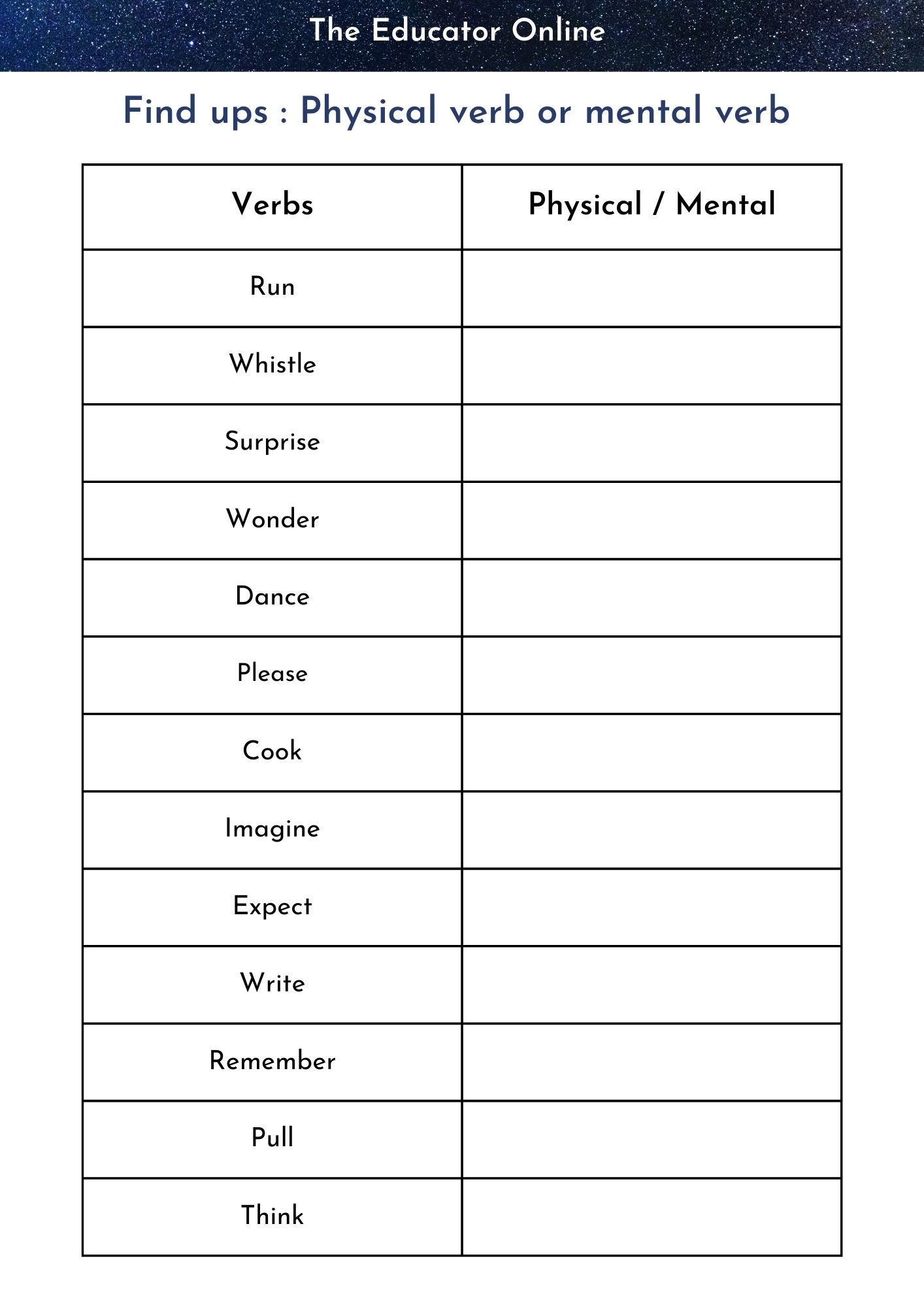 Physical Verbs and Mental Verbs – The Educator Online