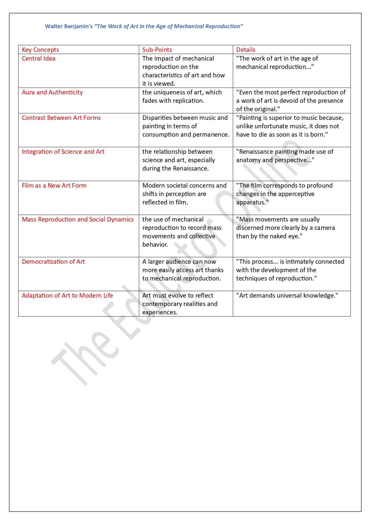 The Work of Art in the Age of Mechanical Reproduction by Walter ...